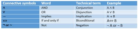 propositional logic in artificial intelligence