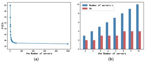 entropy free full text multi task offloading based on optimal stopping theory in edge