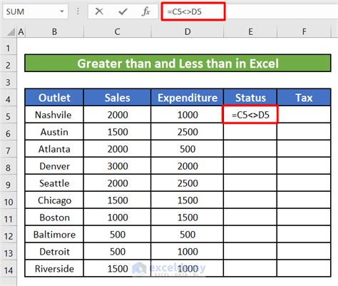 How To Perform Greater Than And Less Than In Excel 5 Methods