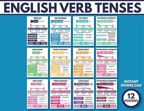 ENGLISH VERB TENSES Set Of 12 Posters Grammar Charts For Homeschool