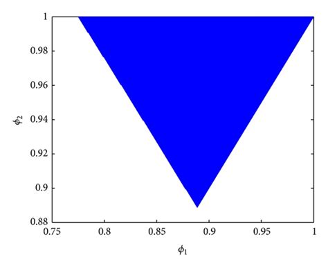 figure 1 cubic spline collocation method for fractional differential equations