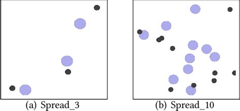 figure 2 from iterative update and unified representation for multi agent reinforcement learning