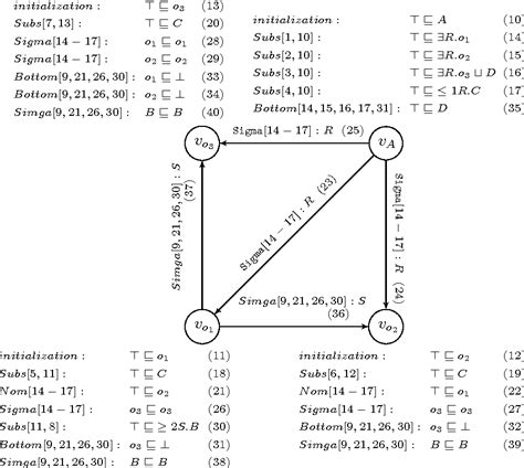 figure 1 from a consequence based algebraic calculus for shoq semantic scholar
