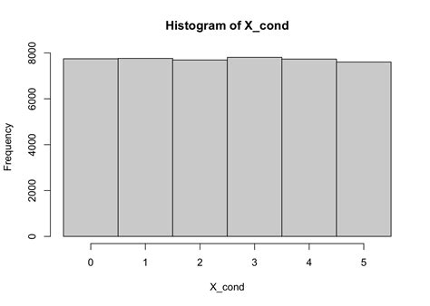 chapter 2 simulation of random variables and monte carlo lecture notes for “introduction to