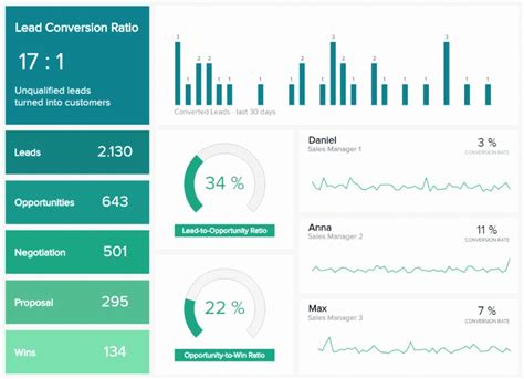 Monthly Operations Report Template Inspirational What Is A Kpi Report