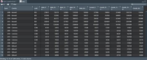 linear interpolation of panel data in r over multiple columns stack overflow