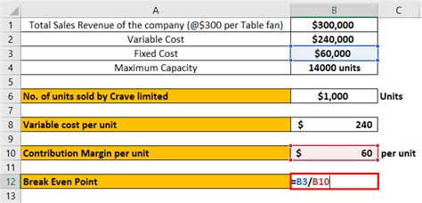 Break Even Point In Accounting Formula Calculation