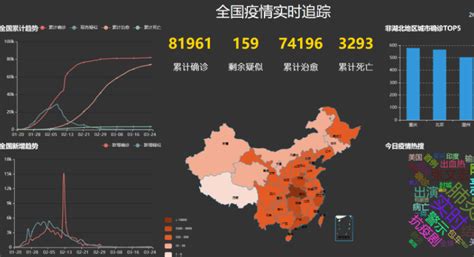 python之疫情监控（爬虫 可视化）主要技术（python flask echarts） python爬虫 echarts csdn博客