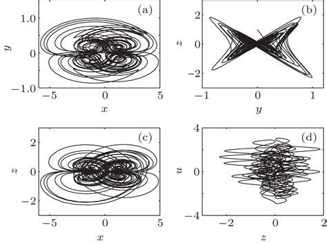 a novel color image encryption algorithm based on genetic recombination and the four dimensional