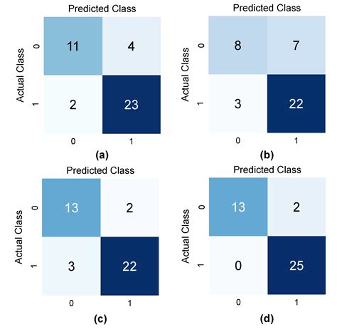 diagnostics free full text pulmonary lesion classification framework using the weighted