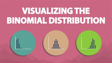 visualizing the binomial distribution 6 6 youtube