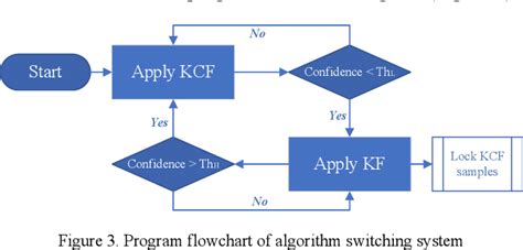 a uav target prediction and tracking method based on kcf and kalman filter hybrid algorithm
