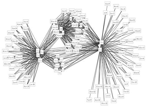 symmetry free full text applications on topological indices of zero divisor graph associated