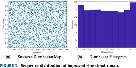 figure 1 from an improved sparrow search algorithm for optimizing support vector machines