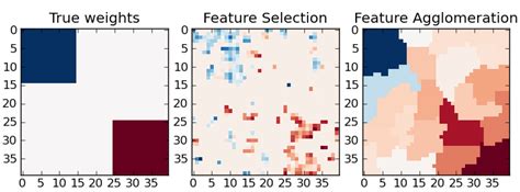 feature agglomeration vs univariate selection — scikit learn 0 9 documentation