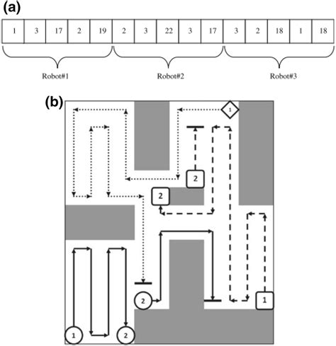 a survey on multi robot coverage path planning for model reconstruction and mapping springerlink