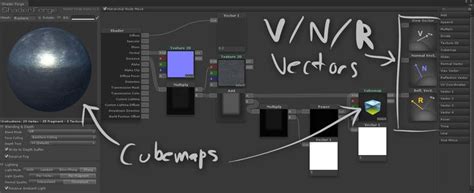 [release] shader forge a node based shader editor for unity polycount forum unity forging