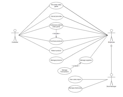 Extend In Use Case Diagrams Jokerconsumer