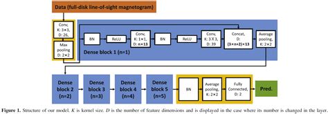 github kwyi densenet pytorch pytorch implementation of densenet