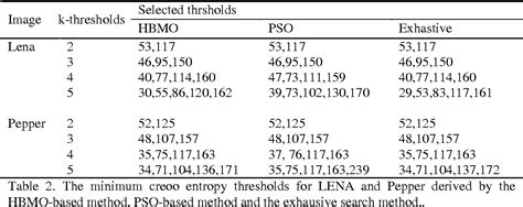 table 2 from multilevel minimum cross entropy threshold selection based on the honey bee mating