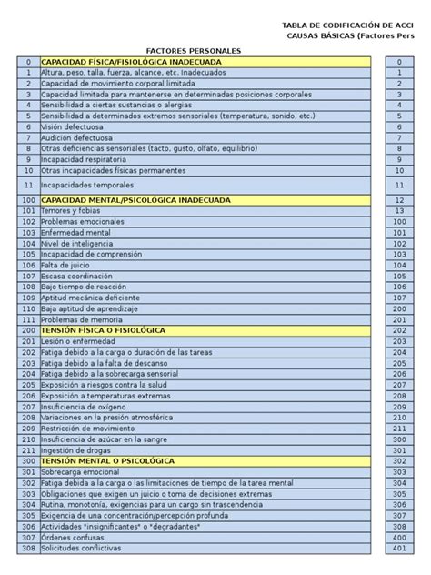 tabla de codificacion de at ntc 3701 factores humanos y ergonomía realimentación prueba