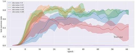 frontiers from semantics to execution integrating action planning with reinforcement learning