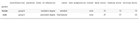 How To Groupby Index Columns In Pandas Delft Stack