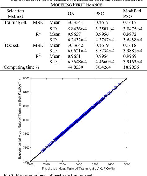 table i from sparse online ls svm based on modified particle swarm optimization algorithm and