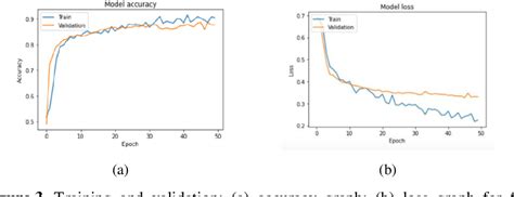[pdf] hate speech classification in indonesian language tweets by using convolutional neural
