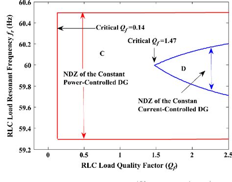 figure 1 from dynamic non detection zones of positive feedback anti islanding methods for