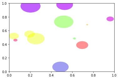 Matplotlib Patches Circle Class In Python GeeksforGeeks