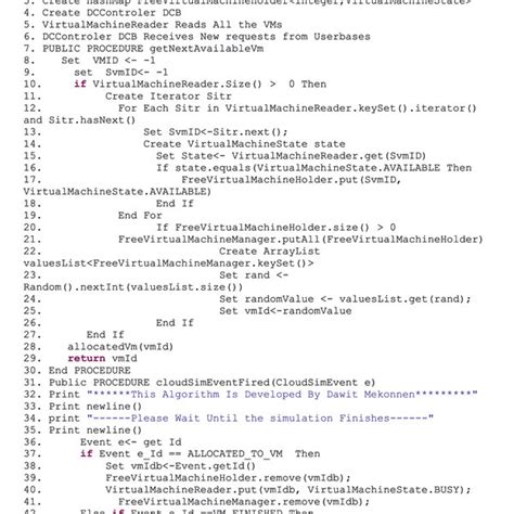 proposed component based throttled load balancing algorithm download scientific diagram
