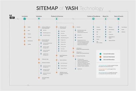 25 Beautifully Designed Sitemaps User Flow Maps For Inspiration
