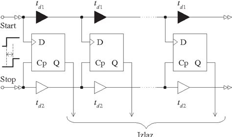 Vernier S Delay Line Time To Digital Converter Semantic Scholar