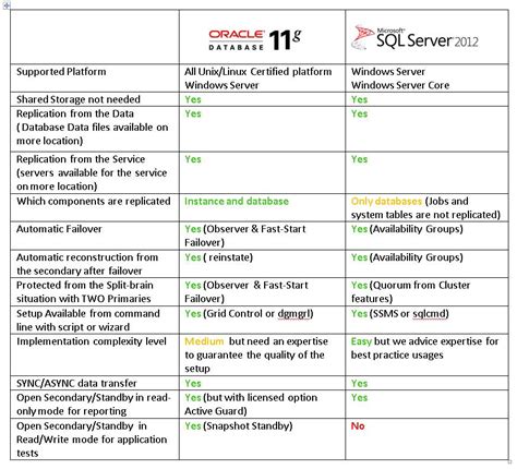 What Are The Major Differences Between PostgreSQL And 41 OFF