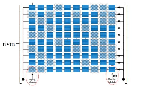the first step of the reconfiguration algorithm before arrangement download scientific diagram