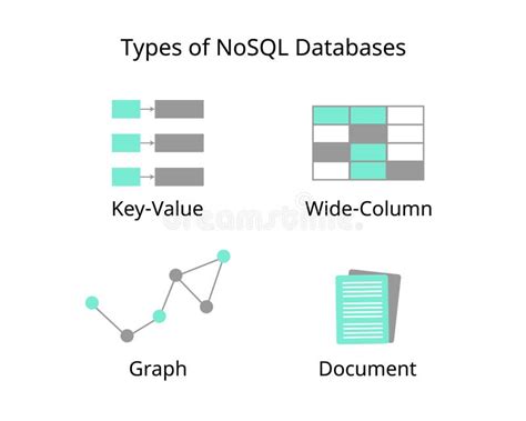 Types Of NoSQL Databases With Document Based Databases Key Value