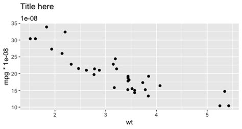generating compact scientific notation with ggplot2 on r stack overflow images