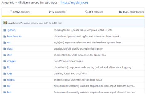 How To Write A Git Commit Message Properly With Examples TheServerSide