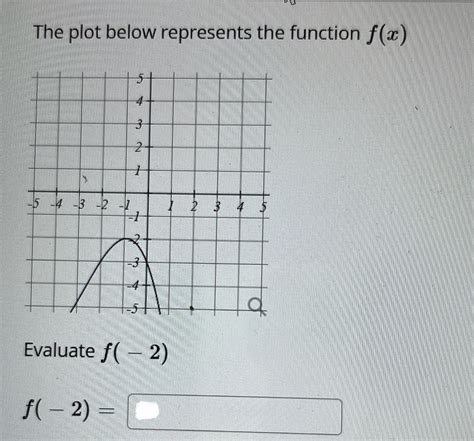 solved the plot below represents the function f x evaluate