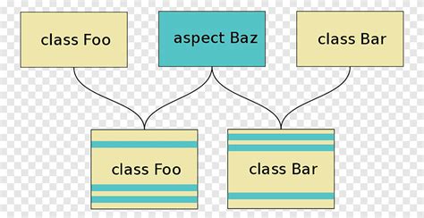 aspect oriented programming aspect oriented software development aspectj aspect weaver weaver