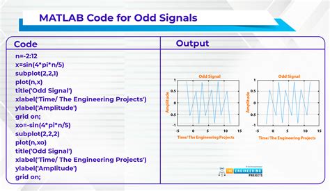 Types Of Signals With Plotting In MATLAB The Engineering Projects
