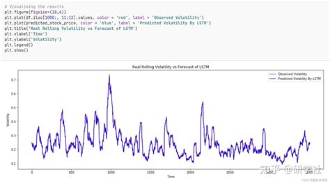 基于 garch lstm 模型的混合方法进行时间序列预测研究（python代码实现） 知乎