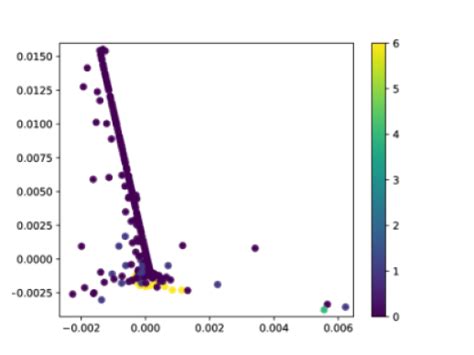 cyber attack detection thanks to machine learning algorithms deepai