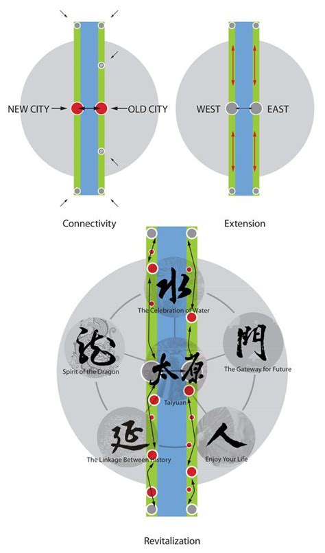 Taiyuan Fen River Waterfront Landscape Design Tiayuan China AECOM