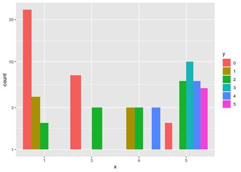 plot suggestions for two categorical vars tidyverse posit community
