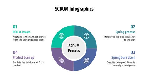 SCRUM Infographics For Google Slides PowerPoint