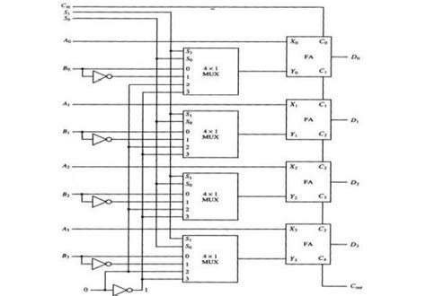10 Schematic Of 4 Bit Arithmetic Unit Download Scientific Diagram