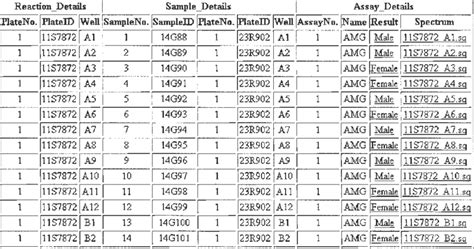 sequenom data analysis software reports for automated sex typing using download scientific
