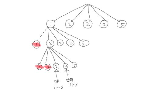 [leetcode] combination sum ii